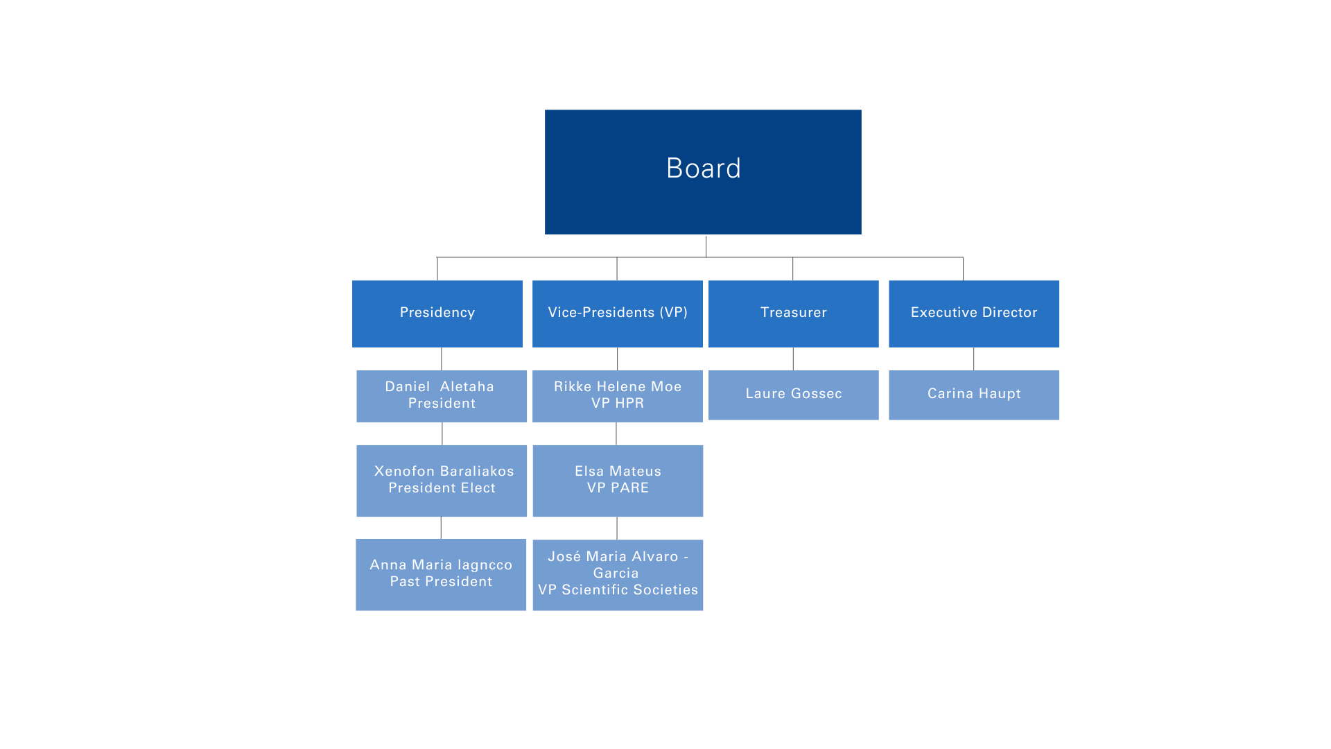 EULAR Governance | EULAR